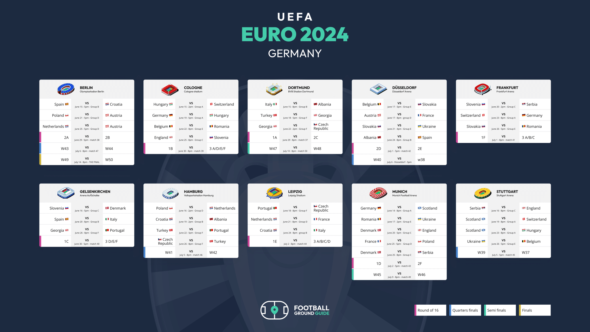 Euro 2024 stadiums map and ground-by-ground fixture list