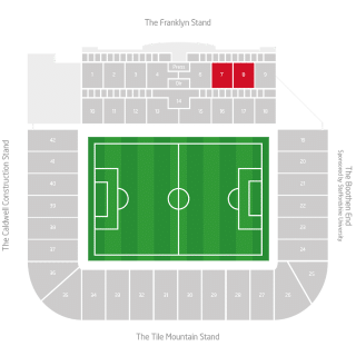 bet365 Stadium | Stoke City FC | Football Ground Guide