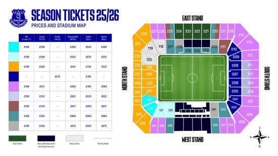 Everton new stadium: First season tickets for 2025/26 season go on sale