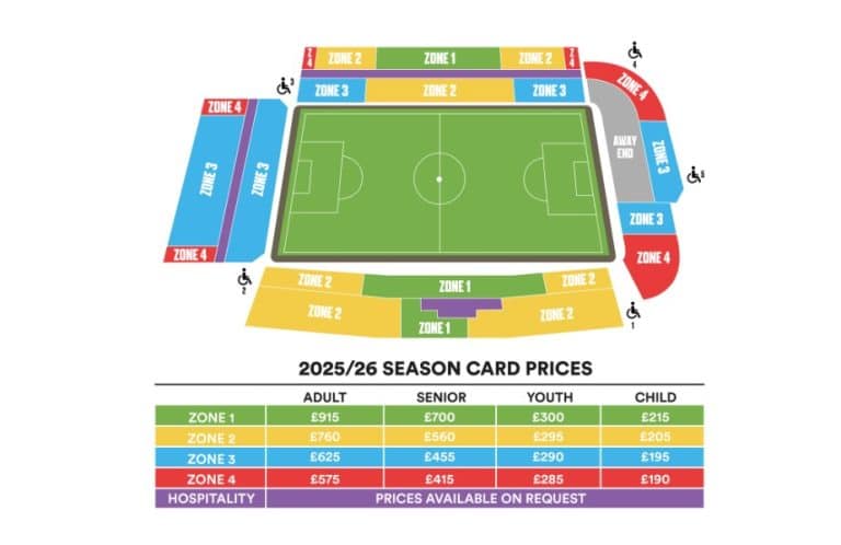 City Ground | Nottingham Forest FC | Football Ground Guide