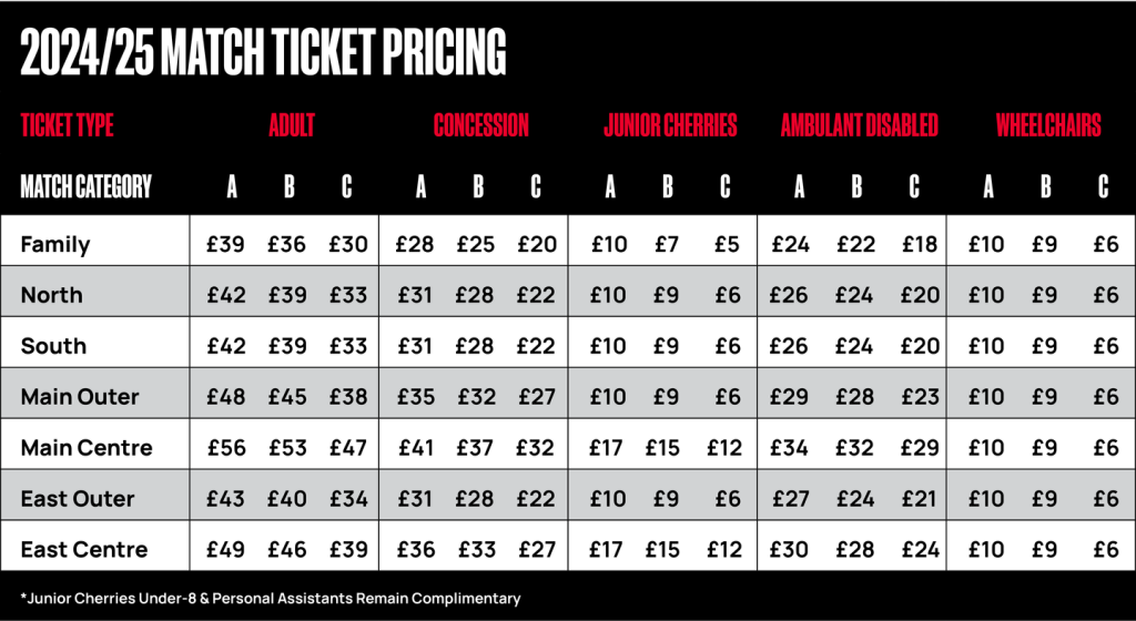 How to buy AFC Bournemouth tickets: Prices, membership, essential guide ...