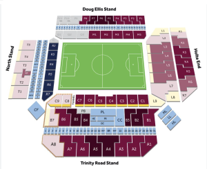 Villa Park | Aston Villa FC | Football Ground Guide